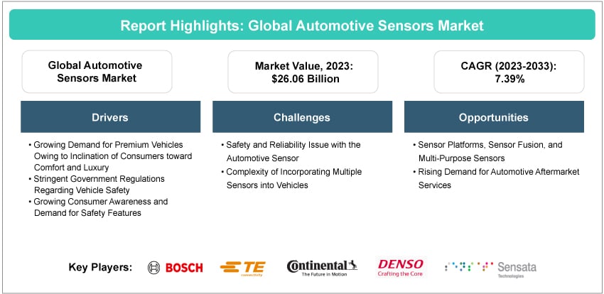 Automotive Sensors Market Forecast Report | BIS Research