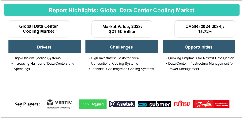 Data Center Cooling Market Report I BIS Research