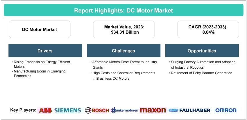 Direct Current Motor Market Size, Trends & Forecast | BIS Research