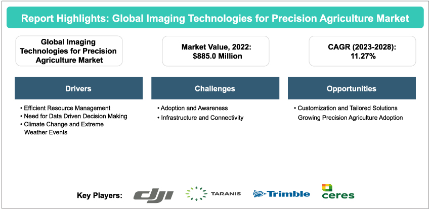 Imaging Technologies for Precision Agriculture Trends And Forecast to 2033